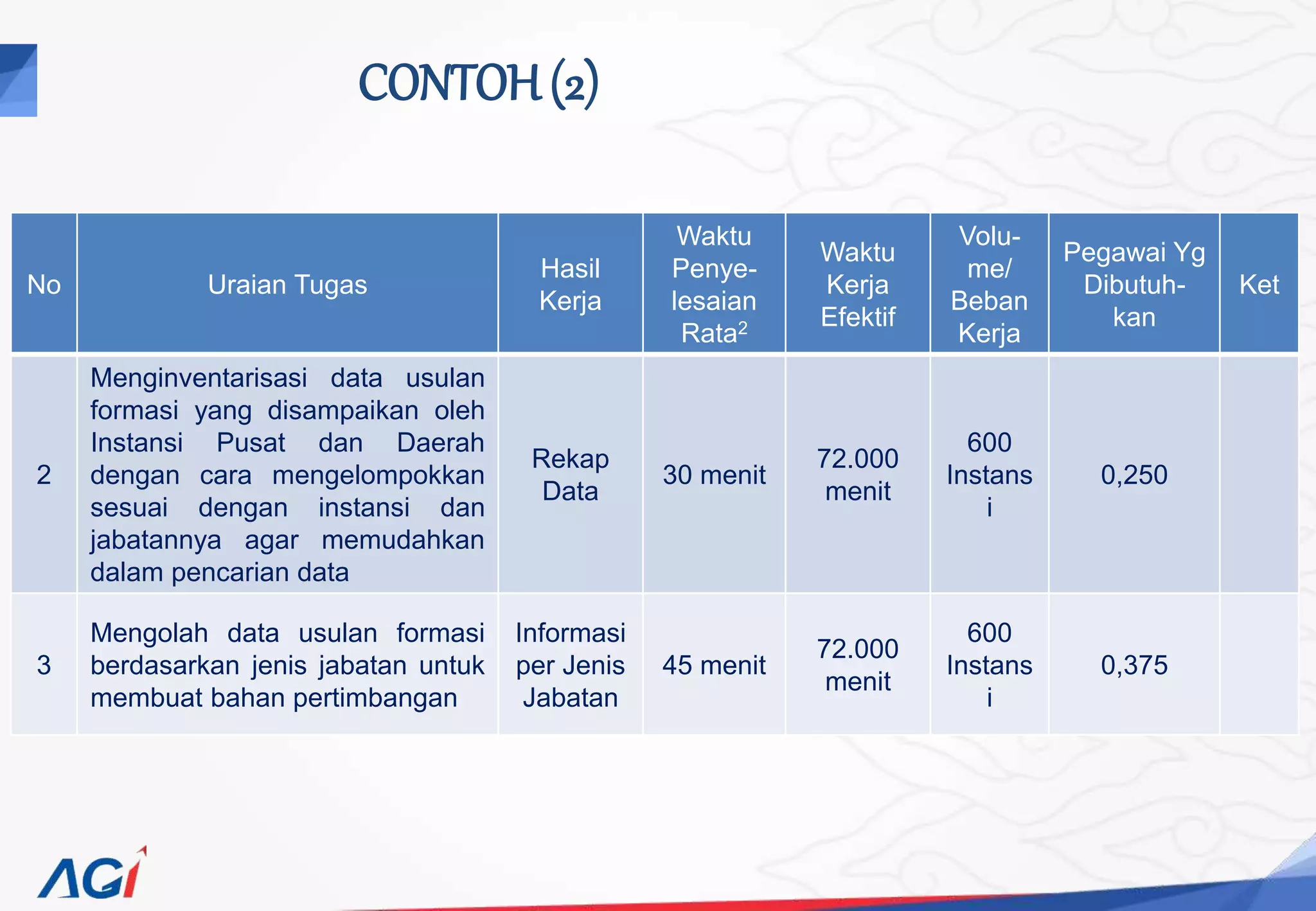 Cara Pengisian Form ABK.pptx