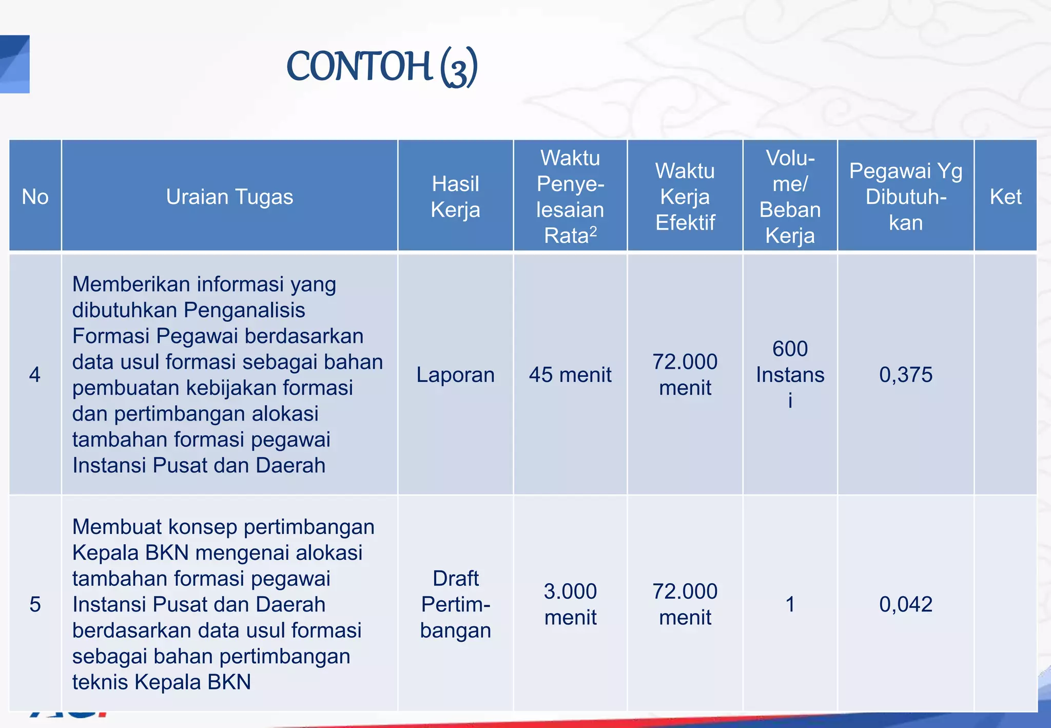 Cara Pengisian Form ABK.pptx