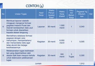 Cara Pengisian Form ABK.pptx