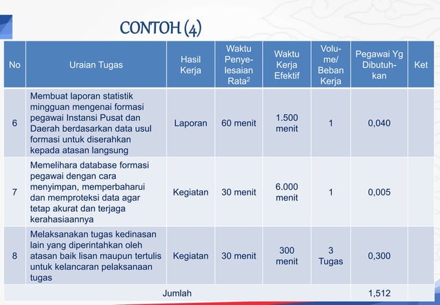 Cara Pengisian Form ABK.pptx