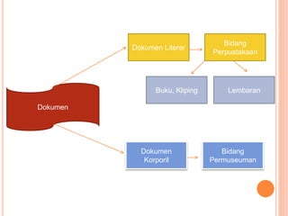 Cara pengkodean dokumen | PPTX