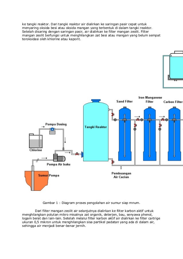 Cara pengolahan air sumur untuk kebutuhan air minum