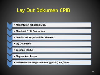 Cara Pengolahan Ikan Yang Baik (CPIB) ok 2.pptx