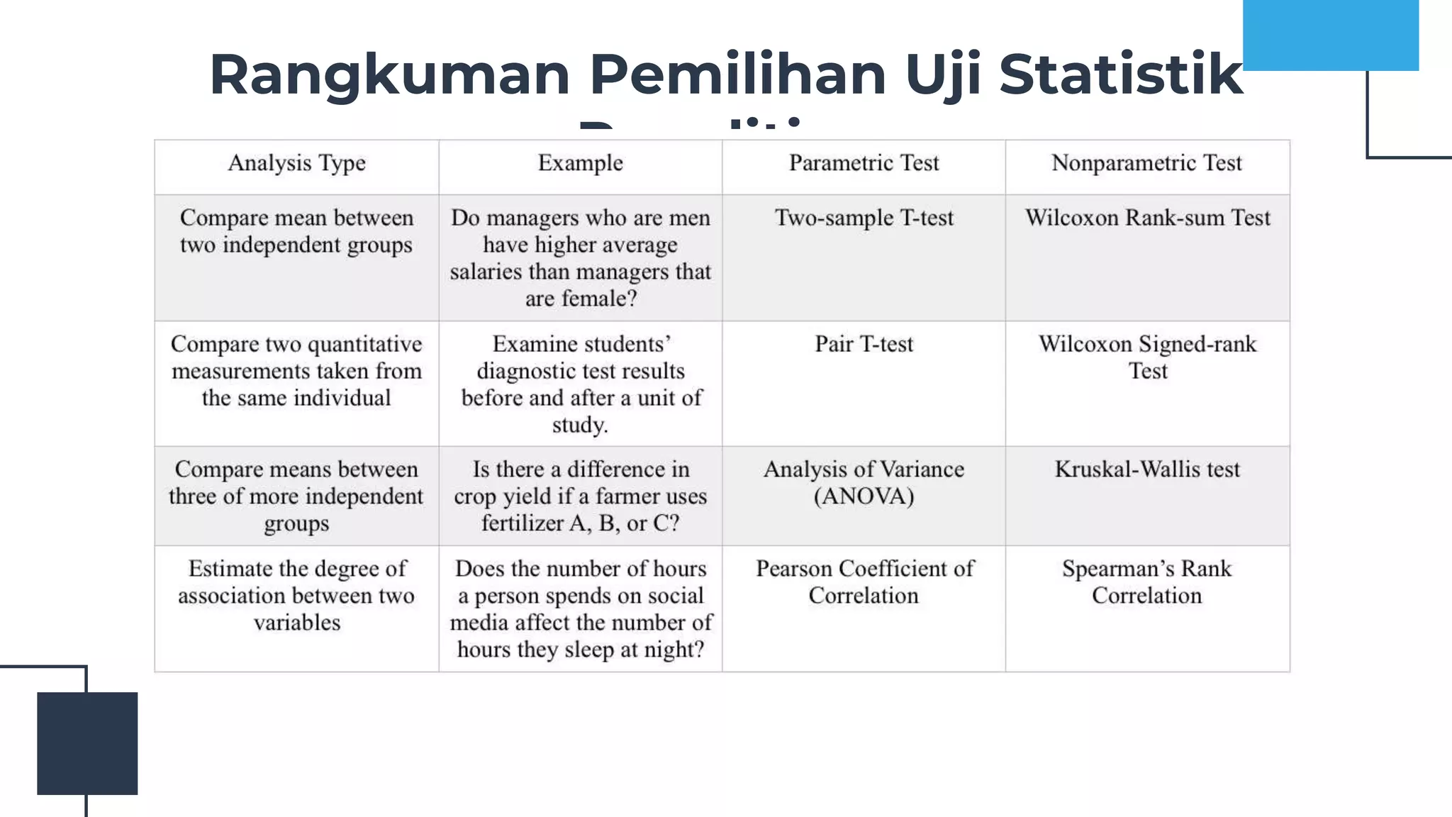 Cara pengumpulan dan analisis data penelitian.pptx