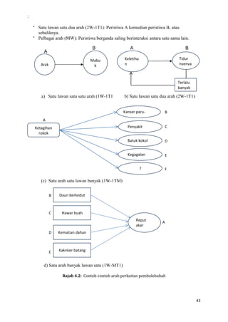Cara penulisan laporan kajian yang baik | PDF