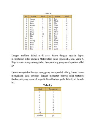 Cara penyajian data dalam bentuk tabel | PDF