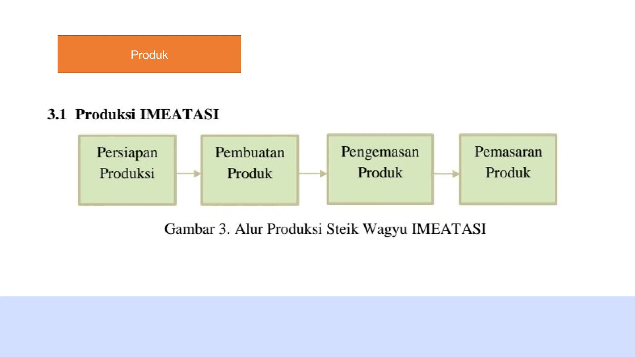 Cara Penyusunan Proposal PKMK_ViyaFatwa.pptx