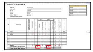 CARA PEREKODAN NILAM UNTUK SEMUA TAHAP SATU DAN DUA | PPTX