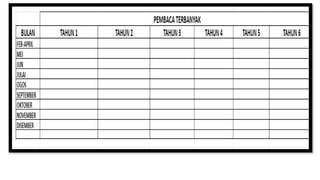 CARA PEREKODAN NILAM UNTUK SEMUA TAHAP SATU DAN DUA | PPT