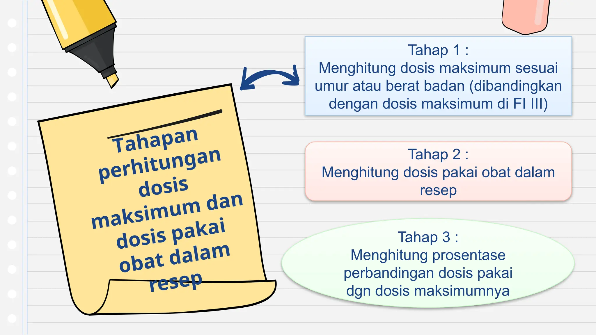 cara perhitungan dosis maksimum dan dosis pakai dalam resep.pptx