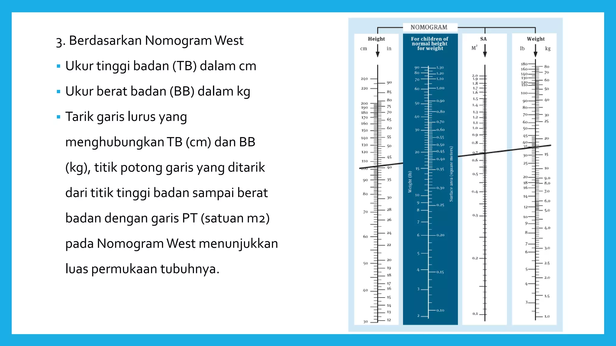 CARA_PERHITUNGAN_DOSIS_ppt.ppt