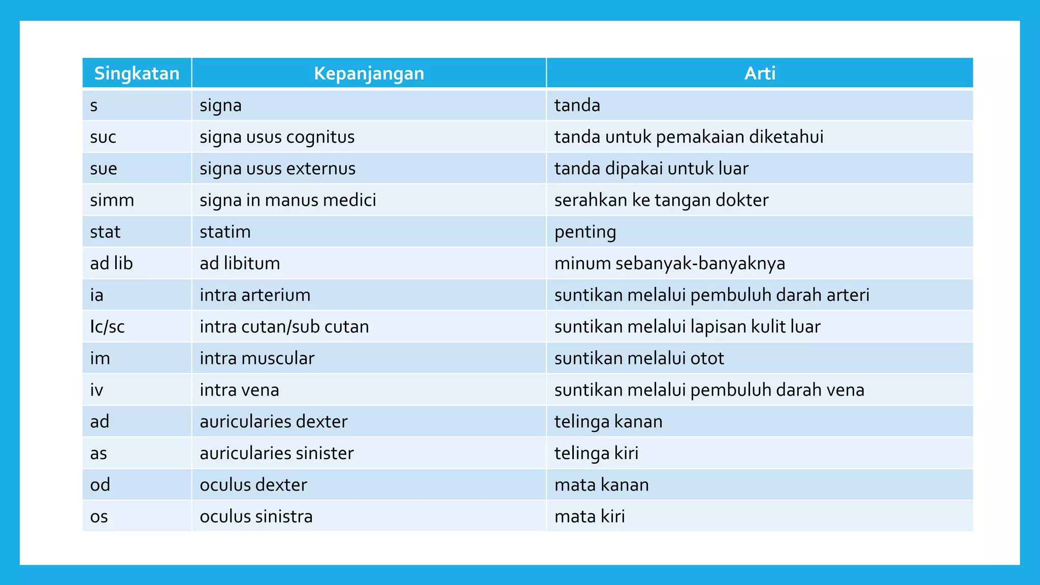 CARA_PERHITUNGAN_DOSIS_ppt.ppt