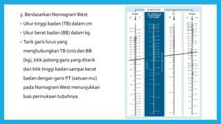 CARA_PERHITUNGAN_DOSIS_ppt.ppt