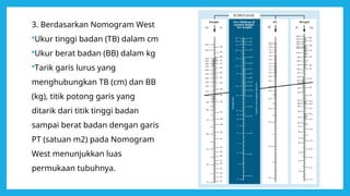 CARA_PERHITUNGAN_DOSIS_obat dan cara menghitungkan | PPT