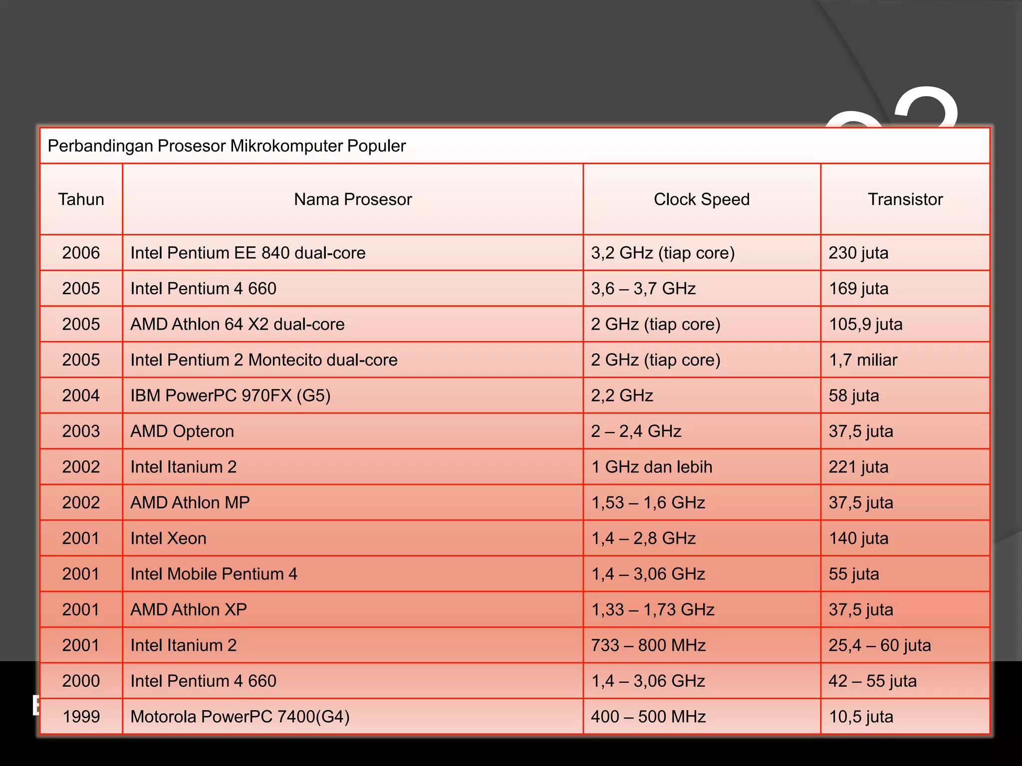 Cara proses perhitungan cpu | PPSX