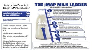 Cara Provokasi dan Reintroduksi Susu Sapi Okt2021.pptx