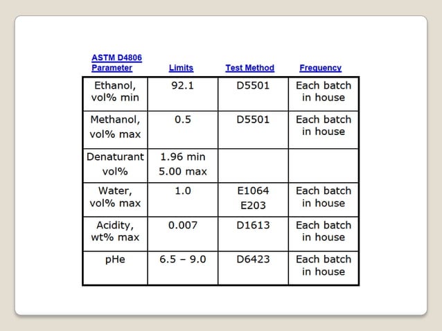 Cara 's ethanol laboratory testing requirements | PPT | Free Download
