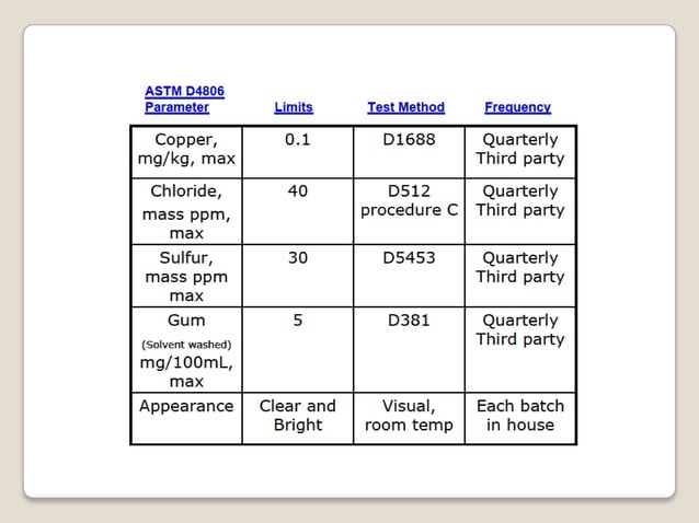 Cara 's ethanol laboratory testing requirements | PPTX