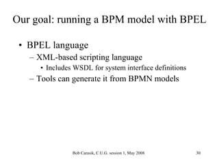 Carasik BPM ECM | PPT