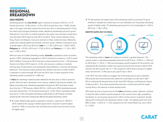 Carat Ad Global Reklam Yatırımları Raporu | PPT