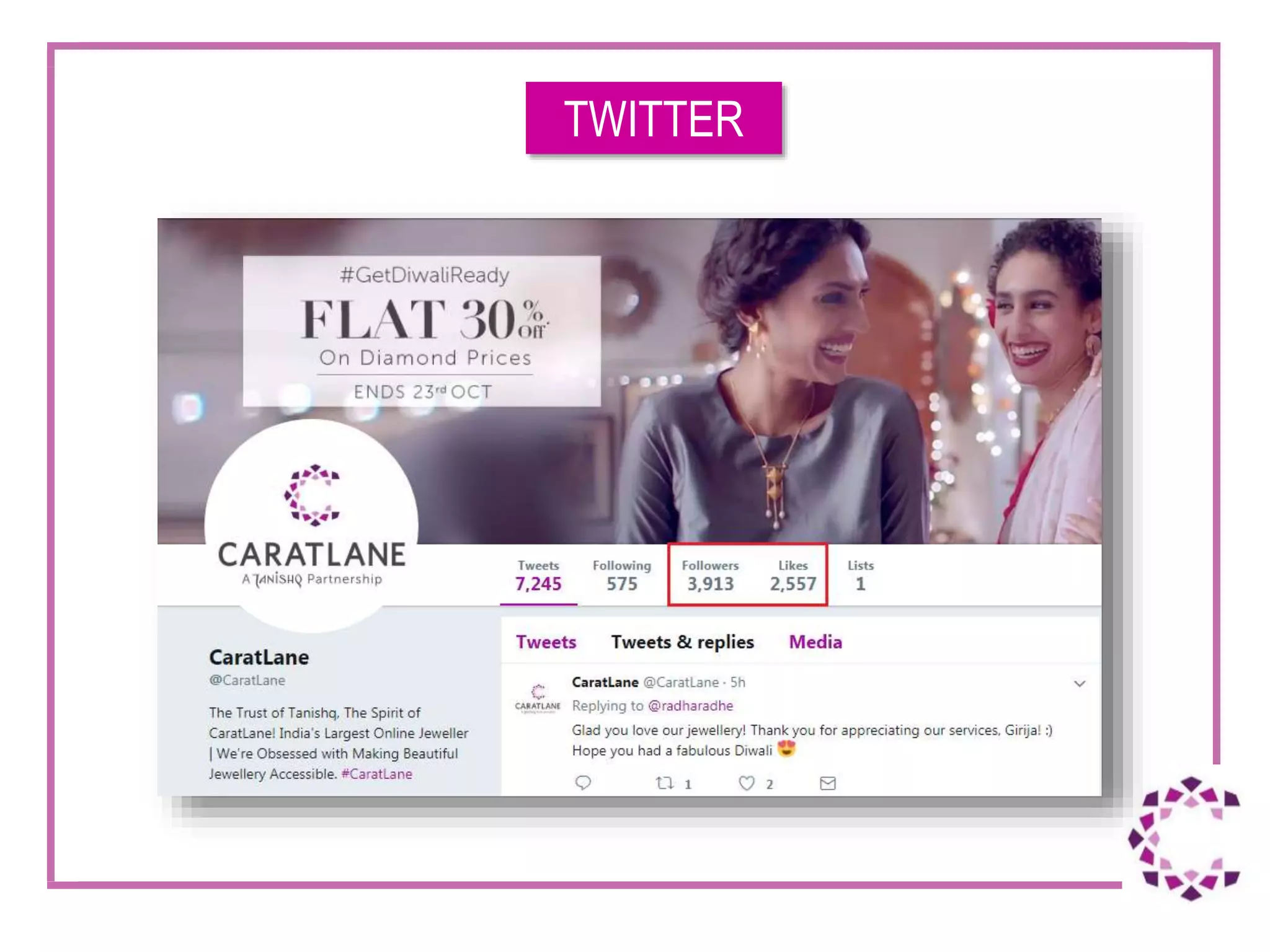 Digital Marketing Strategy for Carat Lane by Disha Shah and Divya Sakariya | PPTX