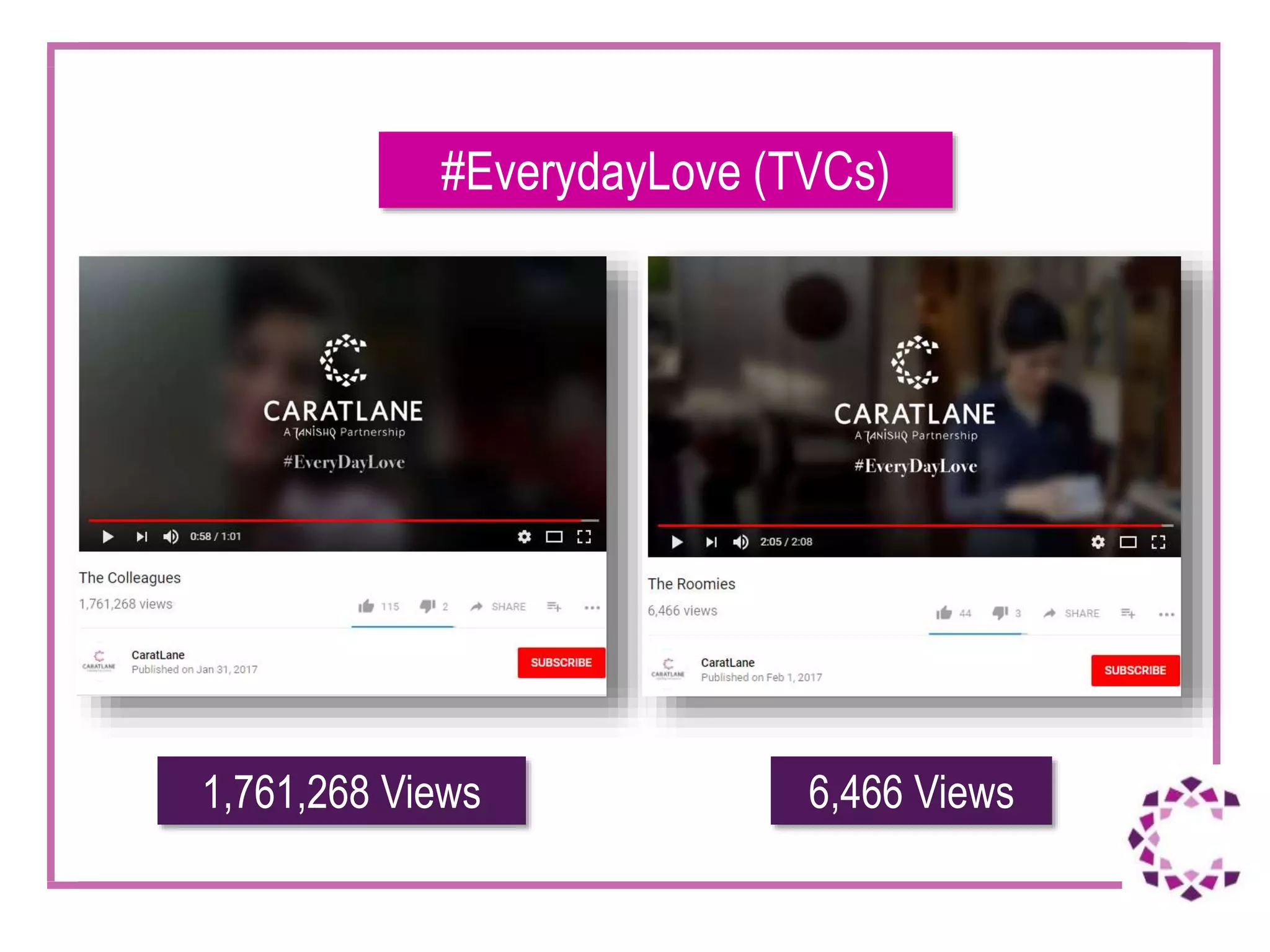 Digital Marketing Strategy for Carat Lane by Disha Shah and Divya Sakariya | PPTX