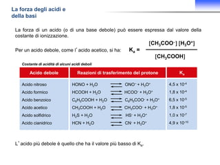 Caratteristiche acidi basi | PPT