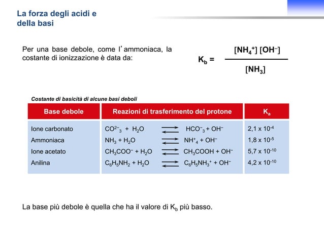 Caratteristiche acidi basi | PPT