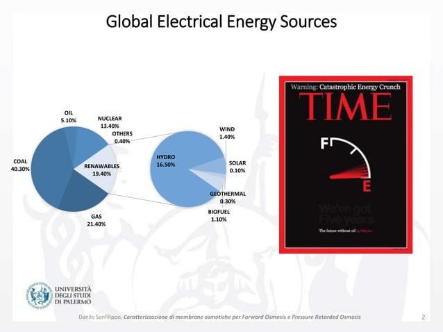 Caratterizzazione Di Membrane Osmotiche Per Forward Osmosis E Pressure Retarded Osmosis Pptx