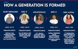 Carat USA: The Coming of Gen Z, June 2018 | PPT