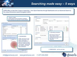 CARA user interface for Documentum, Alfresco, Oracle WebCenter | PPTX