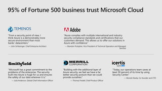 Fortaleça seu Nível de Segurança com Microsoft Azure | PPTX