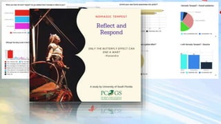 Nomadic Theatre and Going Paperless in the Age of Climate Chaos | PPT