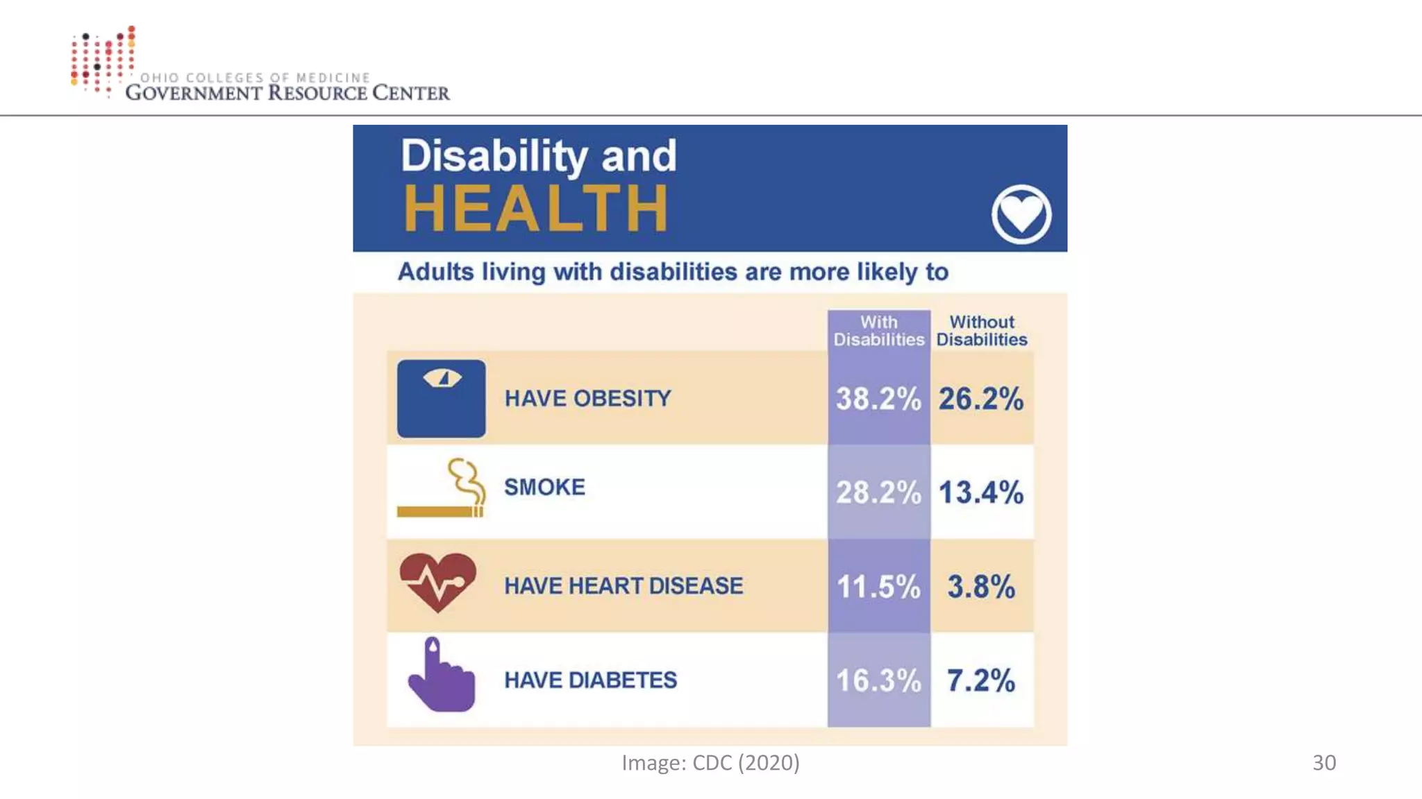 MODELS OF DISABILITY by cara_whalen_smith.pptx