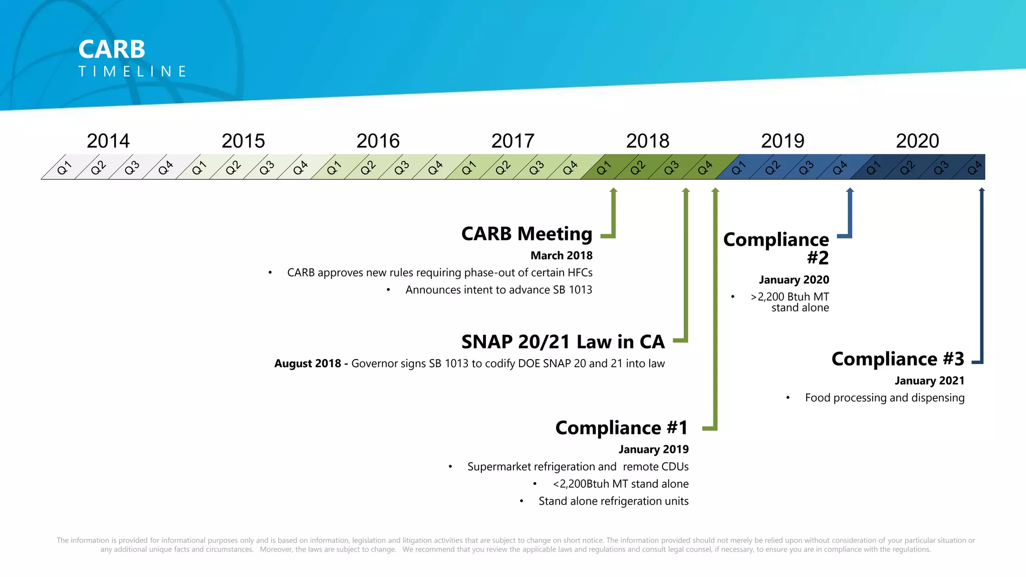 CARB Regulations | PPTX