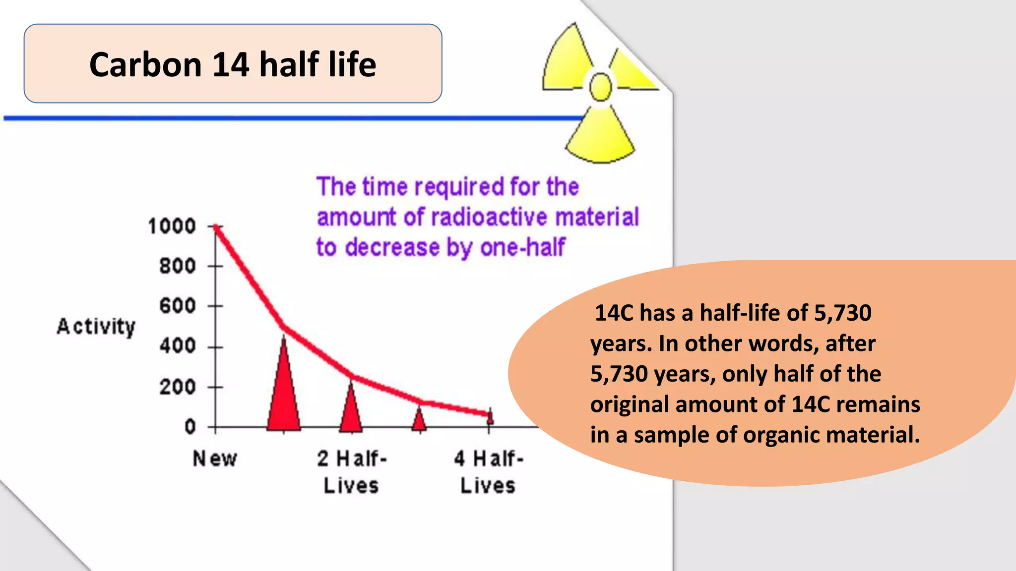 Carbon dating | PPTX