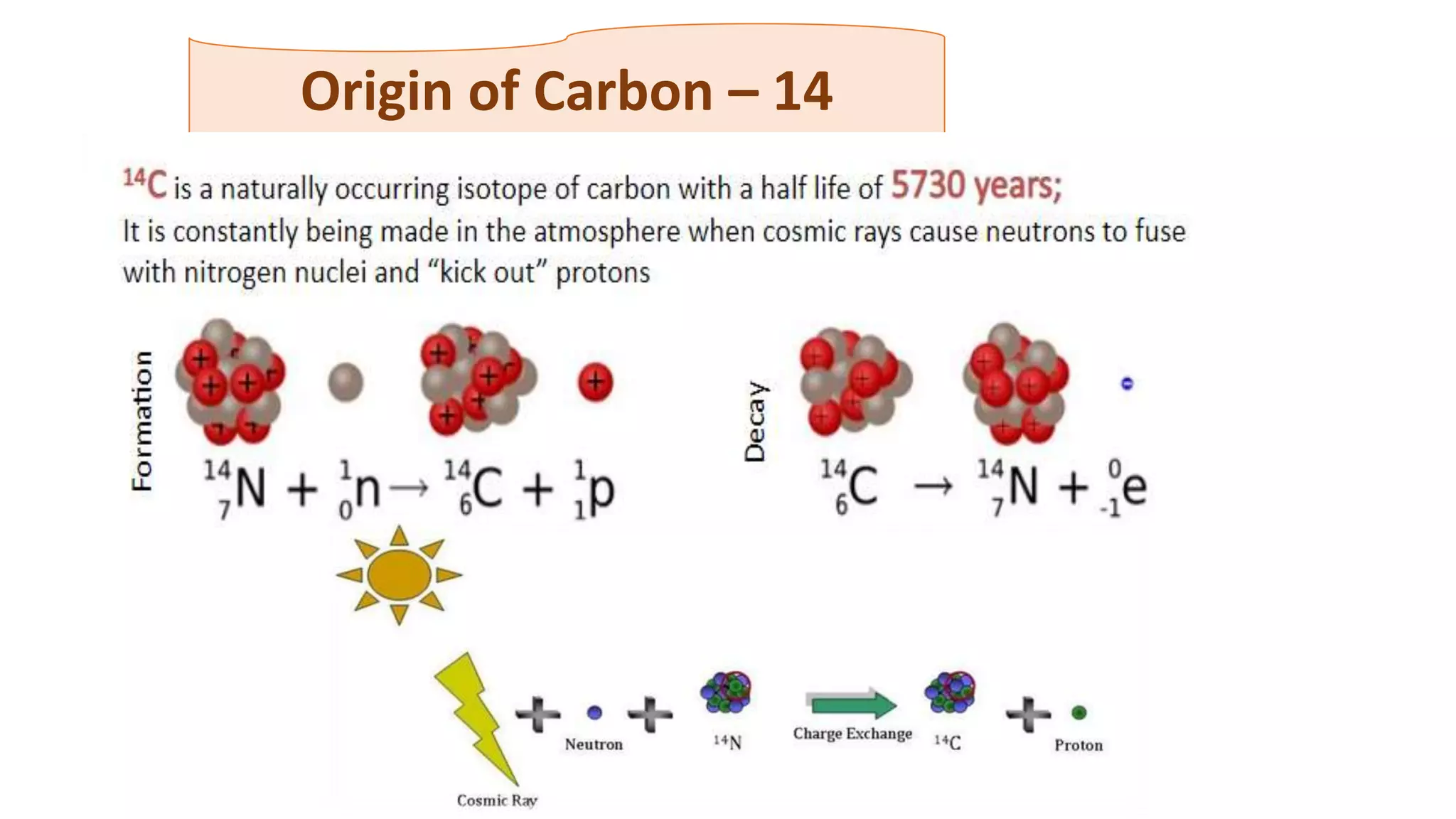 Carbon dating | PPTX