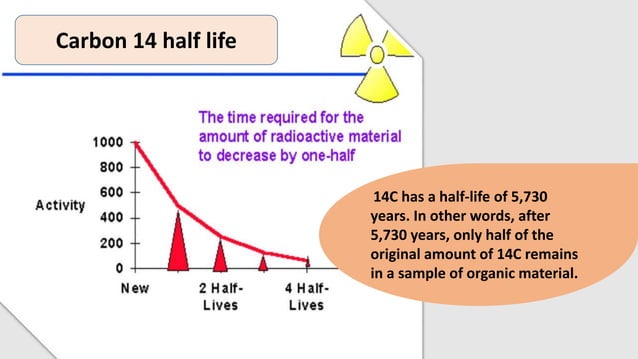 Carbon dating | PPTX | Environmental Services Industry | Industries