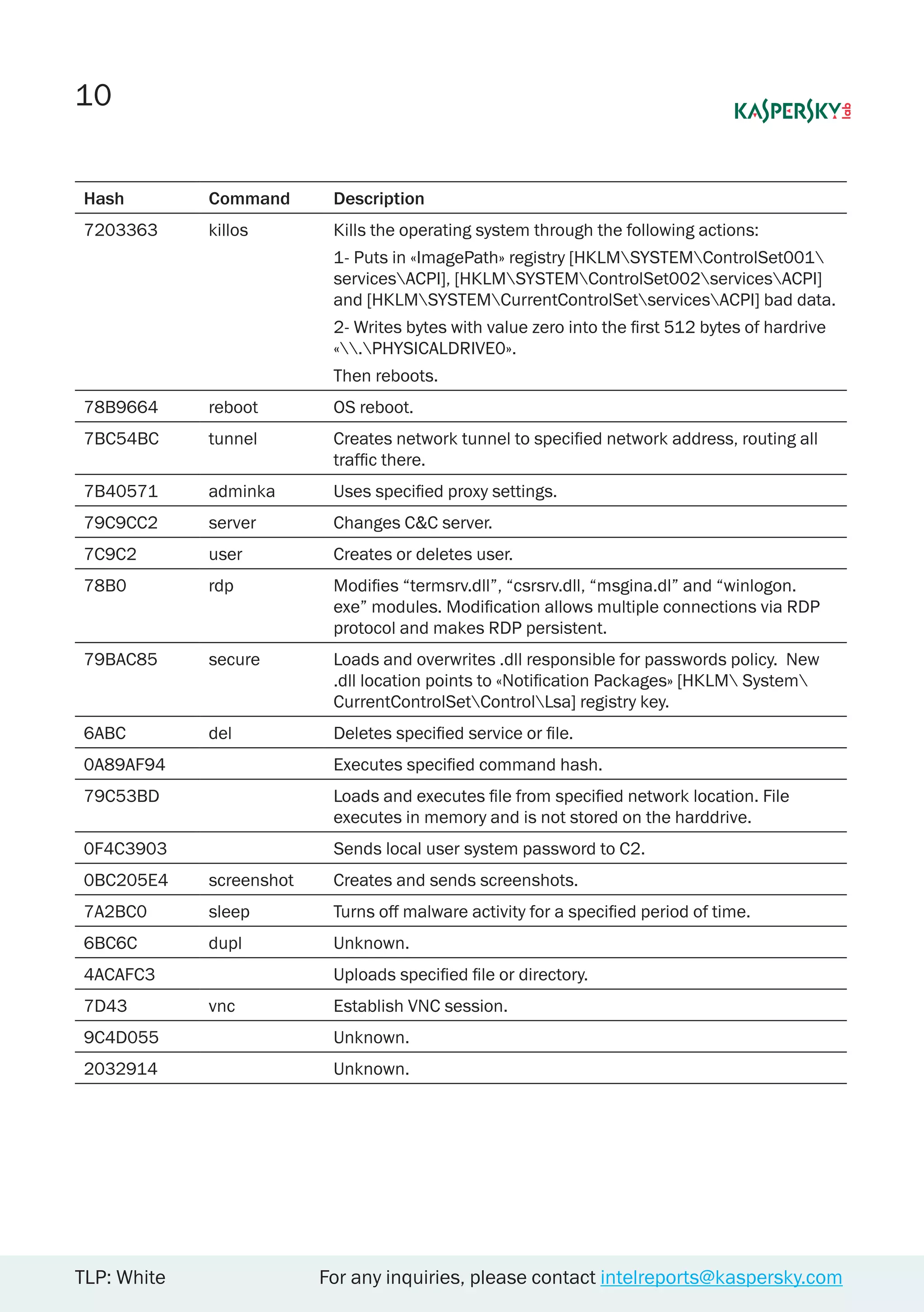 Carbanak apt eng | PDF