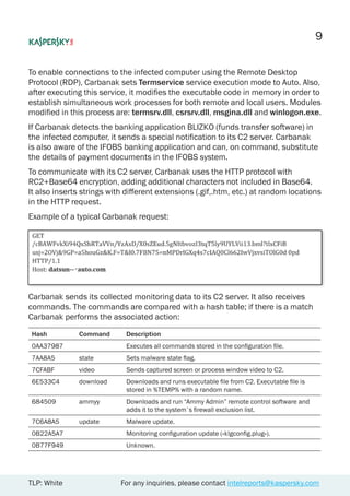 Carbanak apt eng | PDF