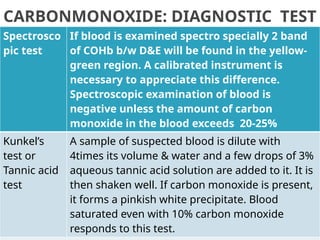 CARBAONMONOXIDE POISONINGforensic med.pptx