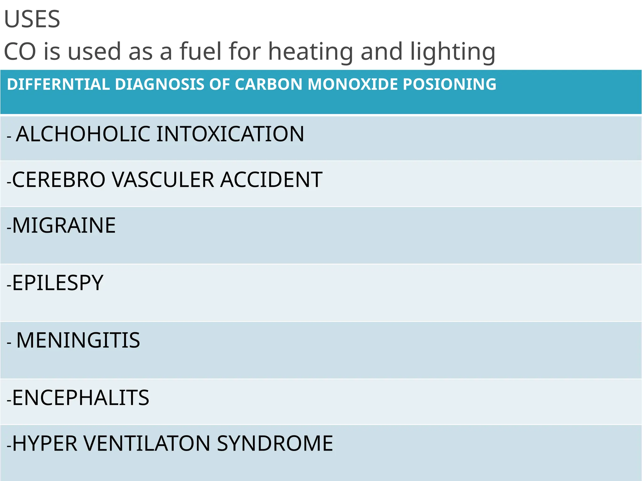 CARBAONMONOXIDE POISONINGindus medical.pptx