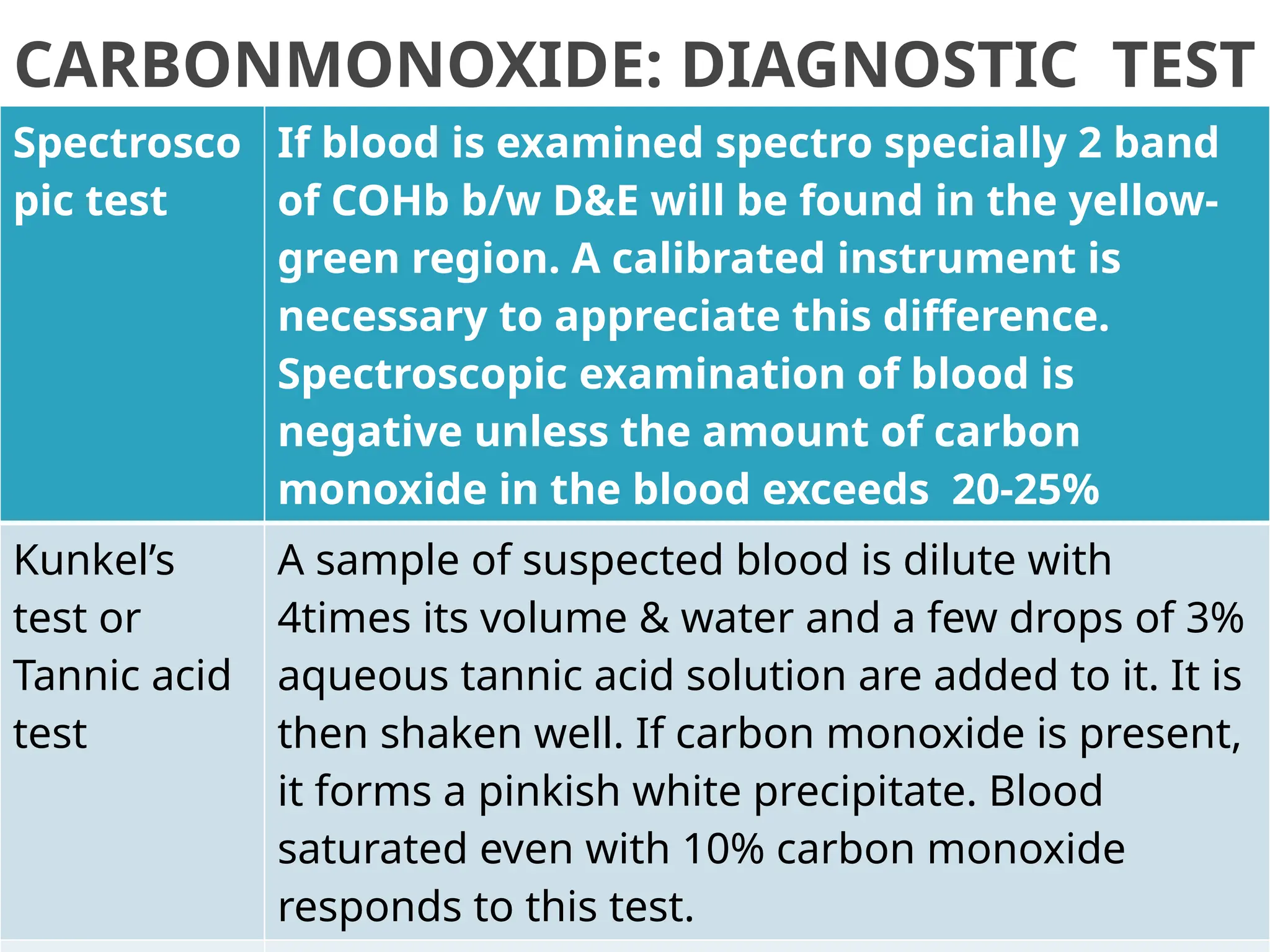 CARBAONMONOXIDE POISONINGindus medical.pptx