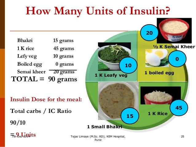 Carbohydrate Counting for insulin dose adjustment