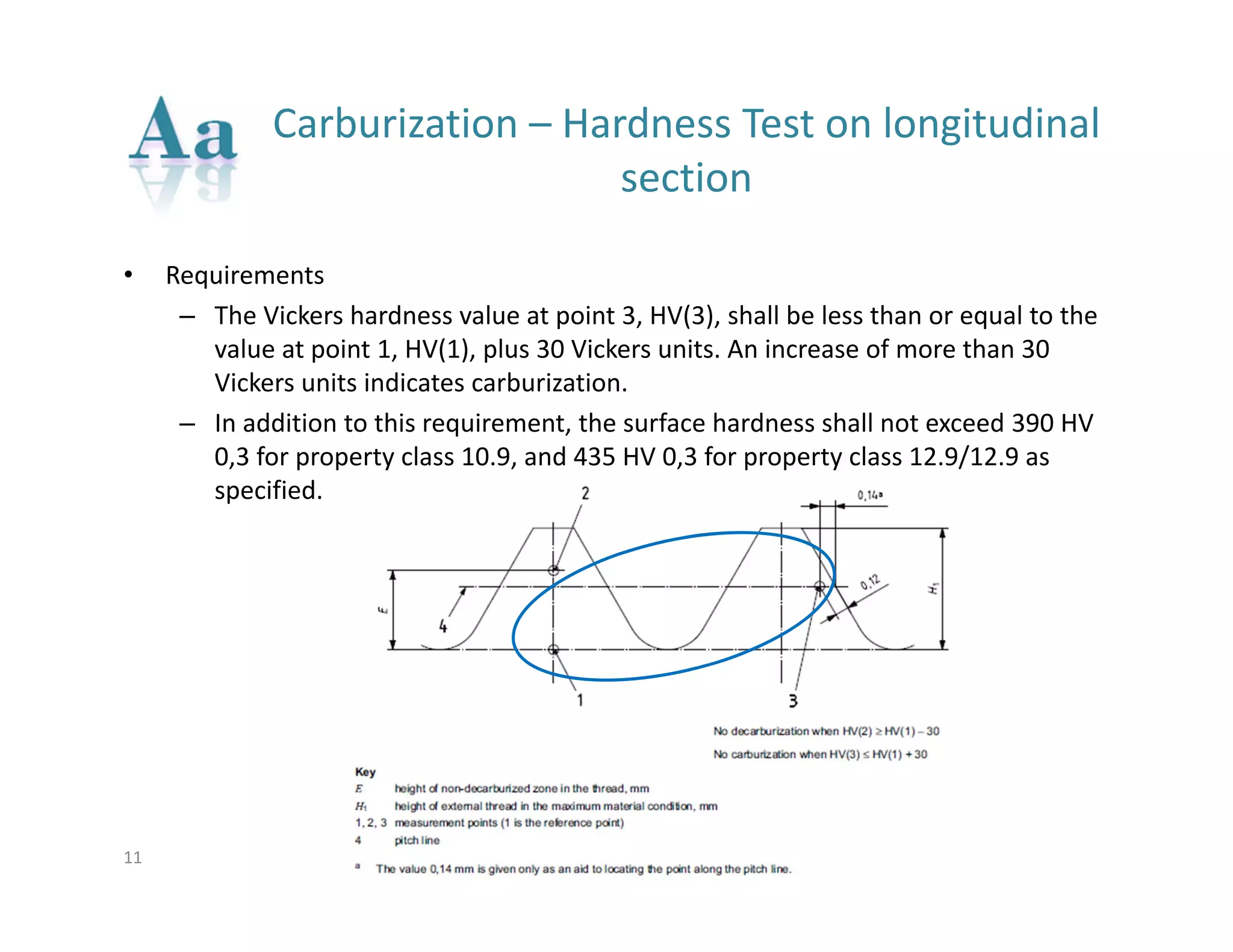 Carburization & Decarburization in Fasteners | PDF