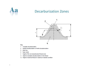 Carburization & Decarburization in Fasteners | PDF