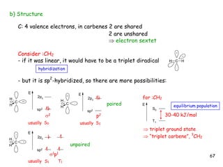 Carbene.pdf