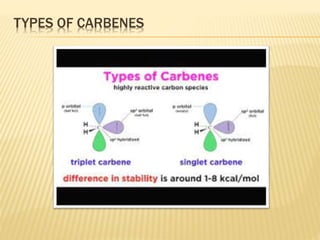 carbene s.pptx.pptx by navajyothirani.andhra University 2023 to 2025batch | PPT