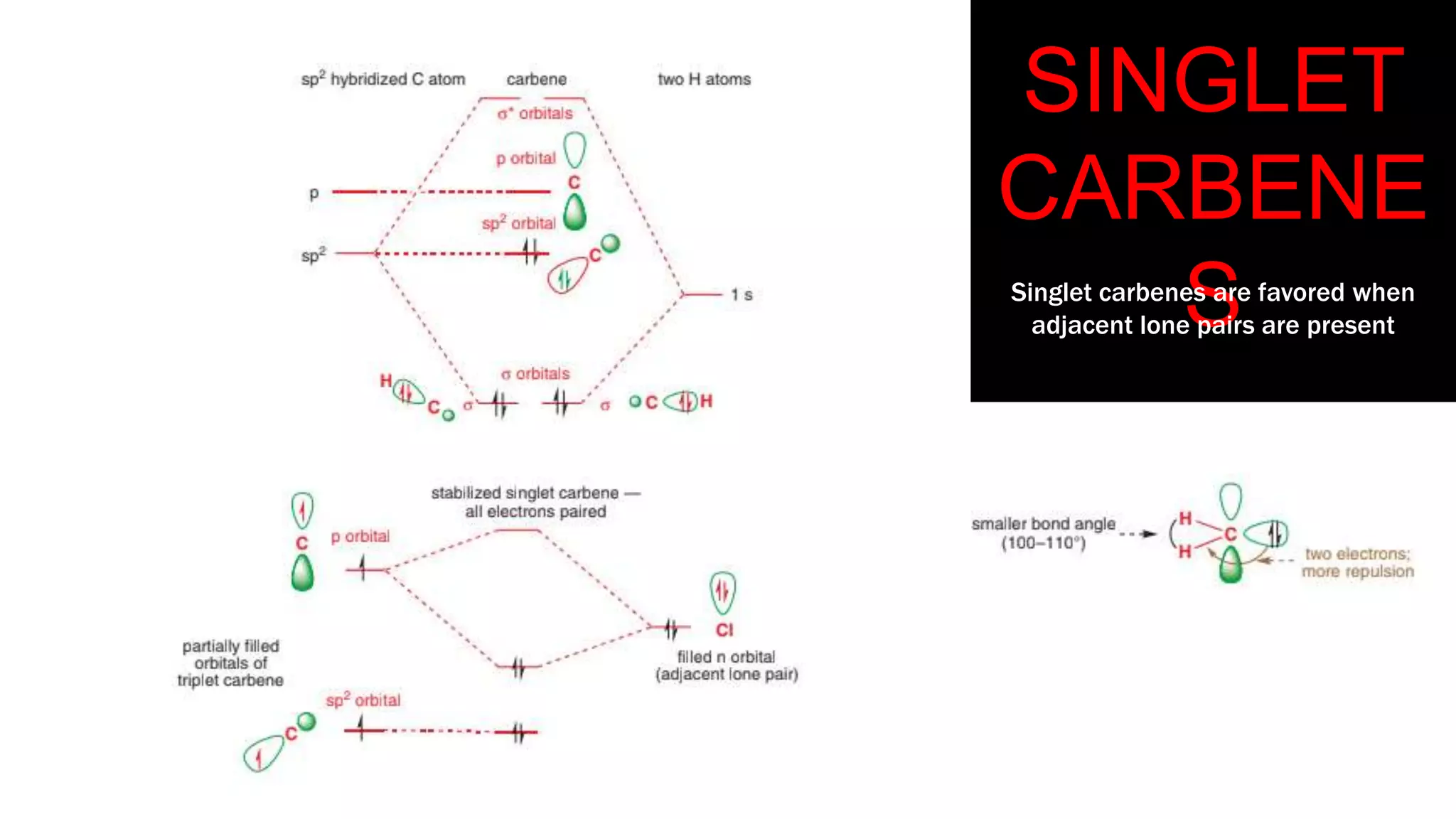 Structure and Reactivity of Carbenes | PPT