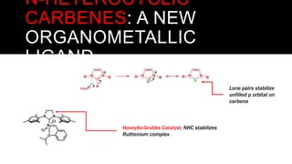 Structure and Reactivity of Carbenes | PPT